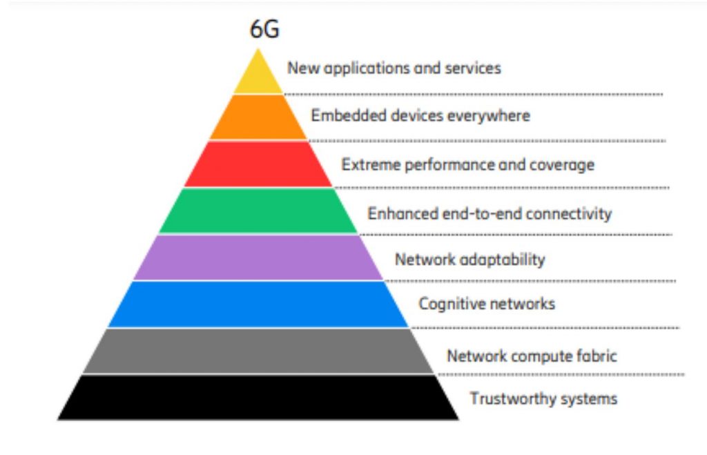 Ericsson | GSM History: History of GSM, Mobile Networks, Vintage Mobiles Ericsson | GSM History: History of GSM, Mobile Networks, Vintage Mobiles